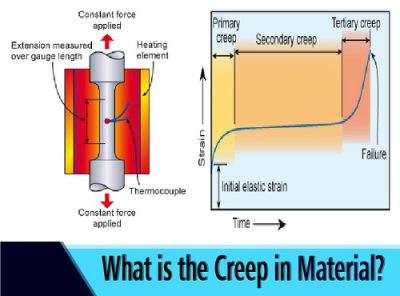 خزش فلزات چیست؟ - بازار فلزات ایران